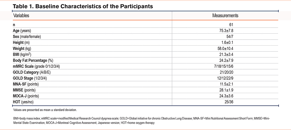 USMI and LSMI as Skeletal Muscle Indices in COPD | Journal of the COPD ...
